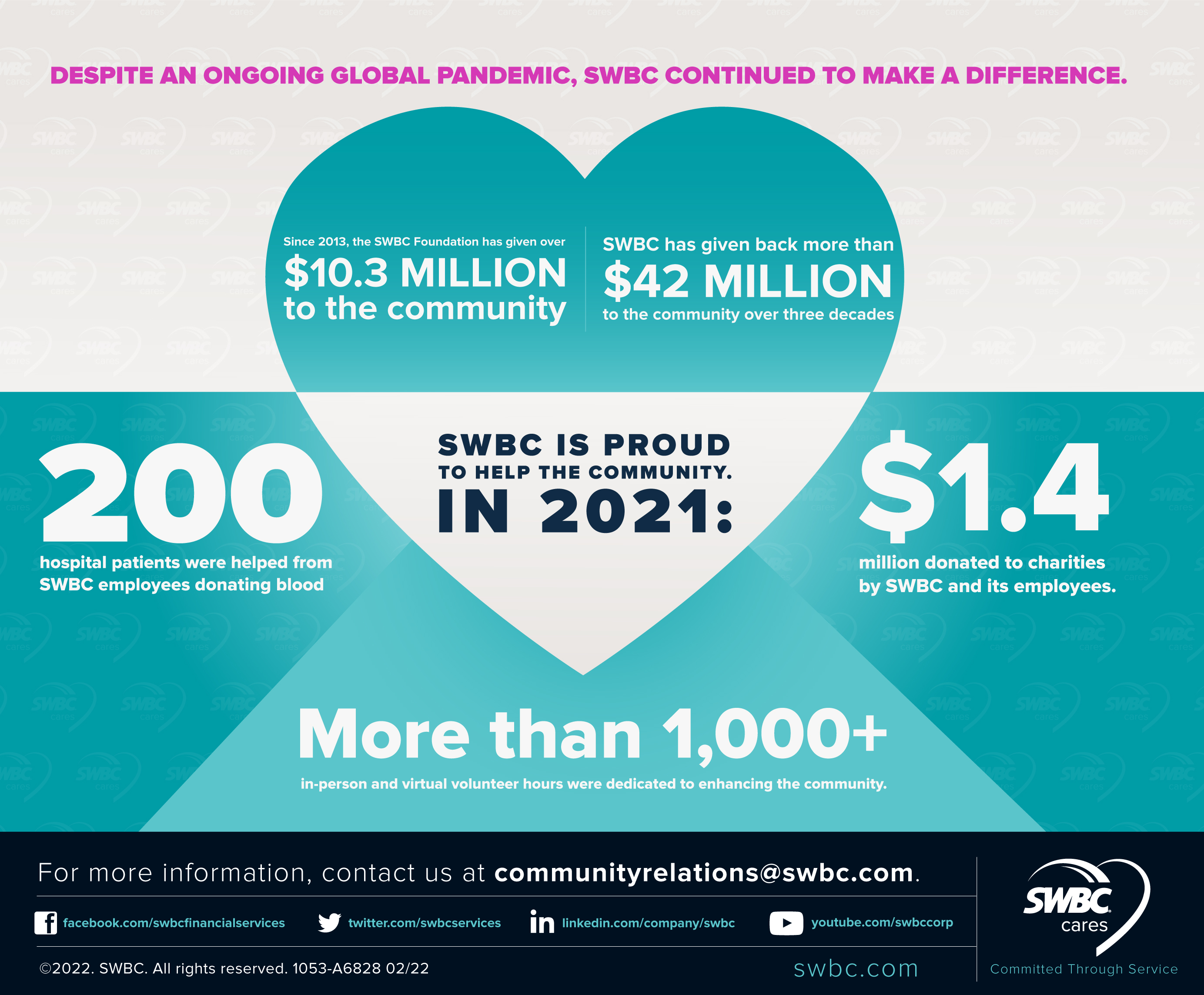 SWBC in the Community