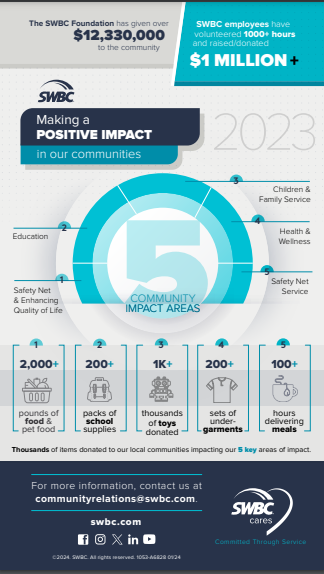 SWBC in the Community