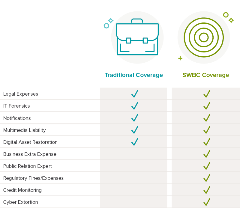 Cyber Liability Insurance | SWBC