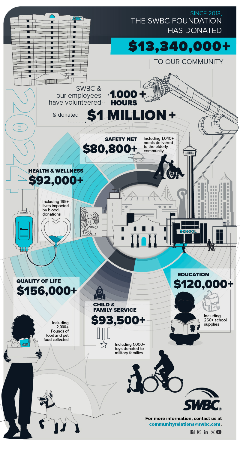 SWBC in the Community